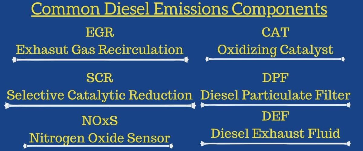 Diesel & Gas Emissions Testing & Registration Renewal in Utah [2023 ...